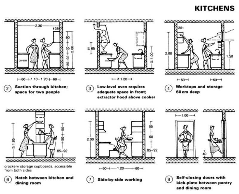 kitchen setups - VRaySchool